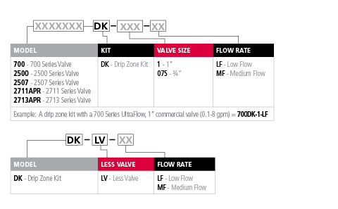 Irritrol | dzvk-series