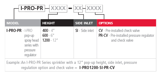 Irritrol | I-PRO-PR Spray Heads