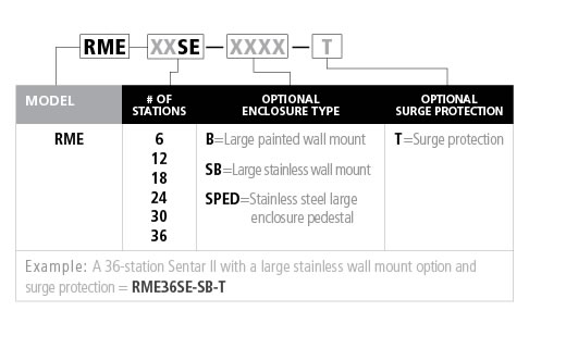 Irritrol | sentar-ii