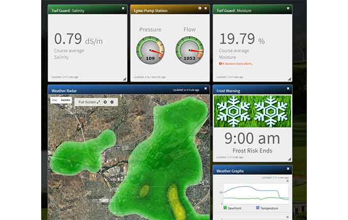 Newsroom | Toro Launches Lynx® Dash to Provide Comprehensive Monitoring ...